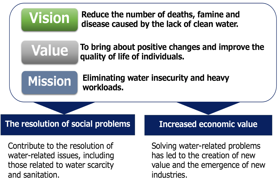 About Us | Tokyo Plant Senegal Sarl